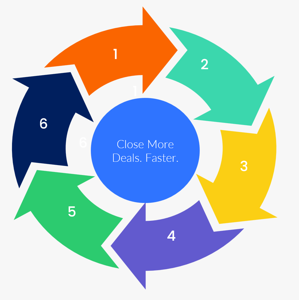 Coaching Platform – DealCoach